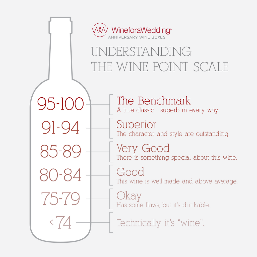 Understanding How Wine Is Rated