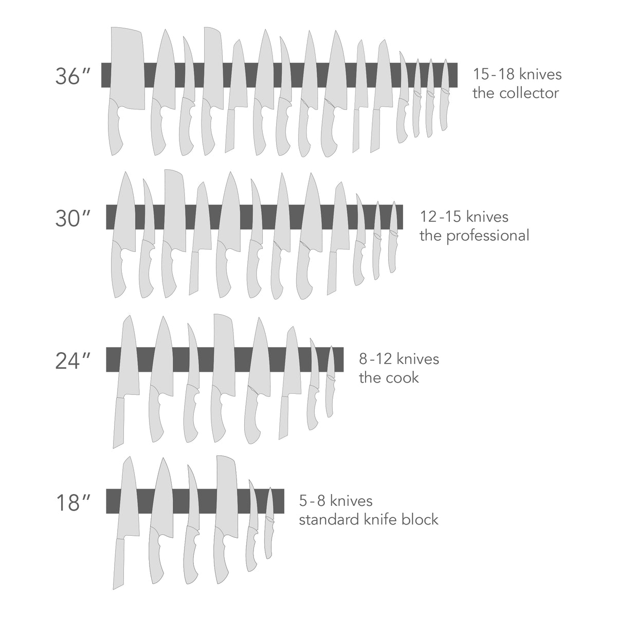 Handcrafted Magnetic Knife Racks